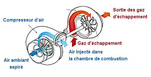 Schema de principe et fonctionnement d'une boite de resistance Schema de principe et fonctionnement d'une boite de resistance