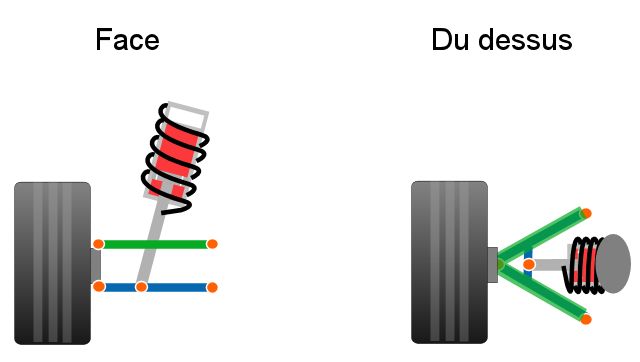 Architectures d'essieux / suspensions : Macpherson, barre de torsion ...