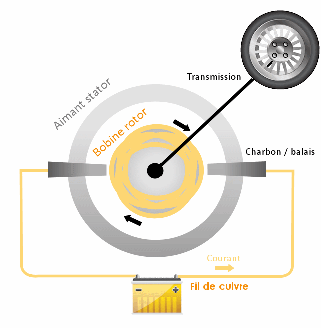 Le moteur électrique - Les autos électriques faisant partie de plus en ...