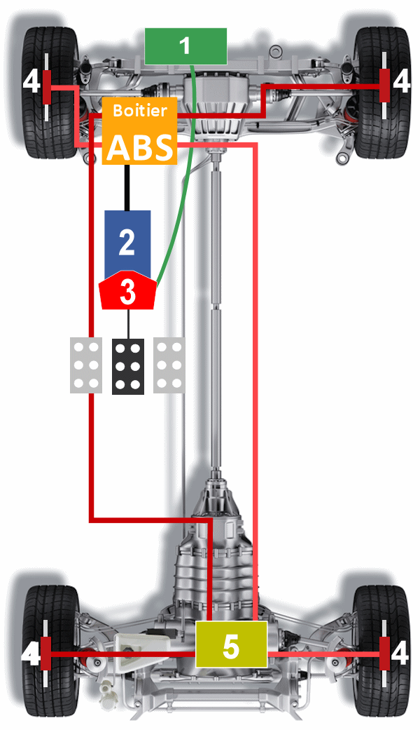 Le boitier ABS - De série depuis belle lurette, le principe du syst ...